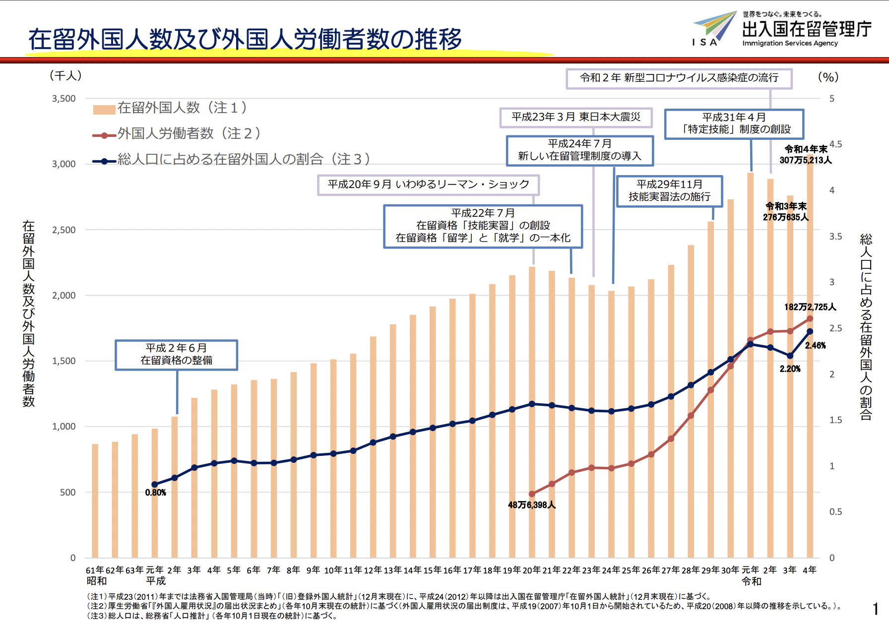 企業の外国人労働者受け入れの取り組みとは？推移やメリット、成功事例を解説 Rise For Business