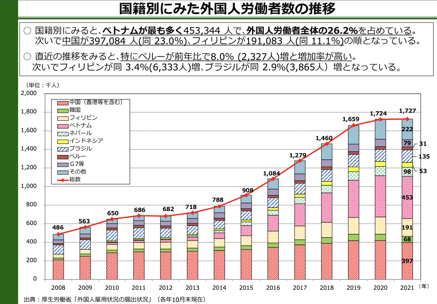 企業の外国人労働者受け入れの取り組みと現状は？推移やメリット、採用方法を解説 Rise For Business