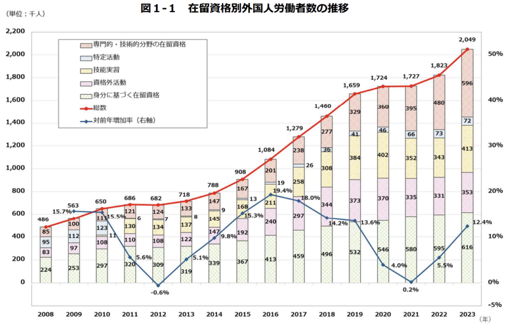 外国人人材紹介会社おすすめ8選徹底比較！料金相場、メリットなどご紹介 Rise For Business